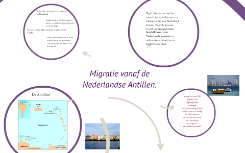 Antillianen in Nederland. by on Prezi