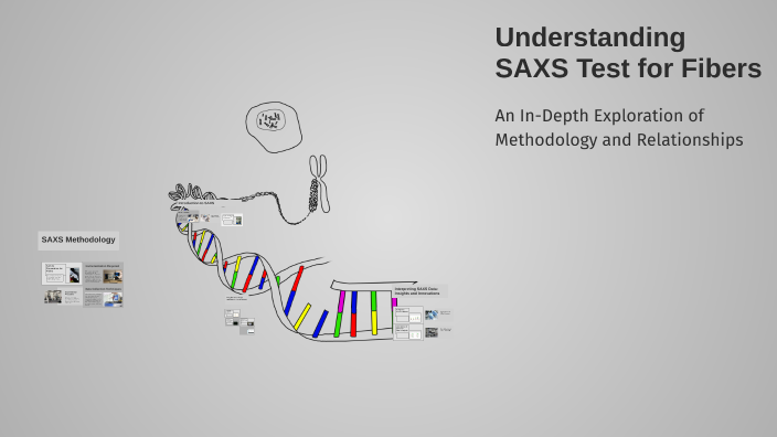 Understanding SAXS Test for Fibers by za khava on Prezi