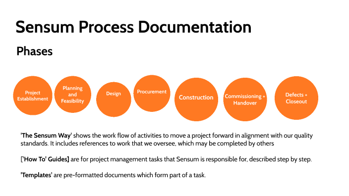 Sensum Process Documentation by Elise Watson on Prezi