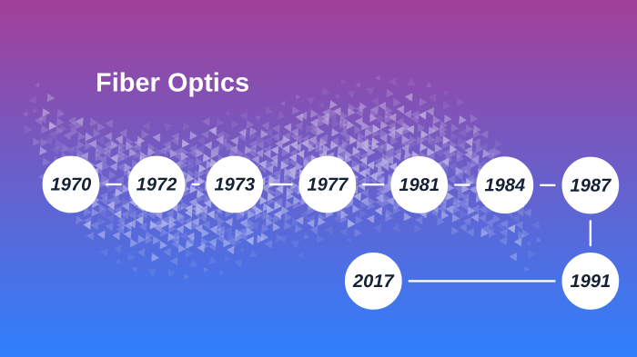 Fiber Optic Timeline . Annie K by Annie Kritzler on Prezi