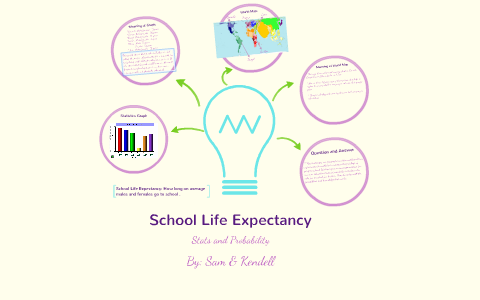 School Life Expectancy by S W on Prezi
