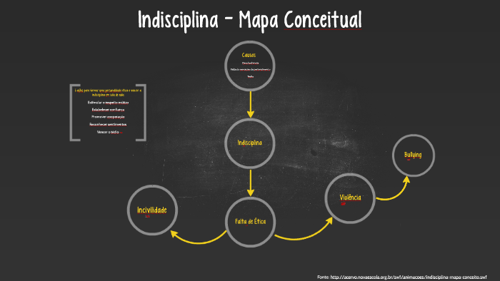 Indisciplina - Mapa Conceitual by Isabela Vicentin on Prezi