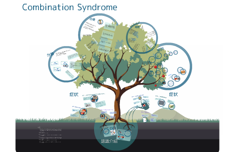 Combination Syndrome by 宏傑 賴 on Prezi