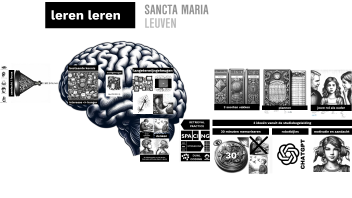 SML - leren leren by Jelle De Keersmaecker on Prezi