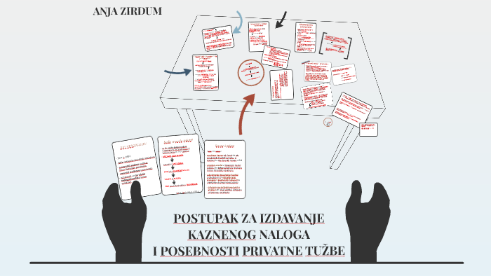POSTUPAK ZA IZDAVANJE KAZNENOG NALOGA by Anja Anja on Prezi