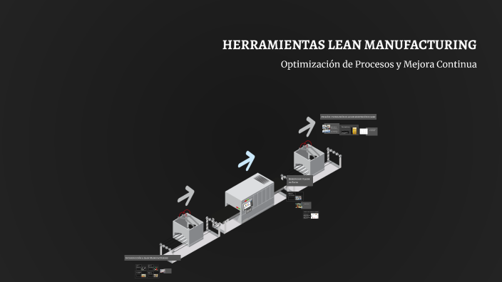 HERRAMIENTAS LEAN MANUFACTURING by Kathya Mejia on Prezi