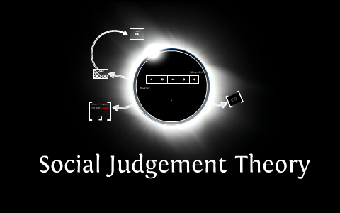 Social Judgement Theory by Jake Kinning on Prezi