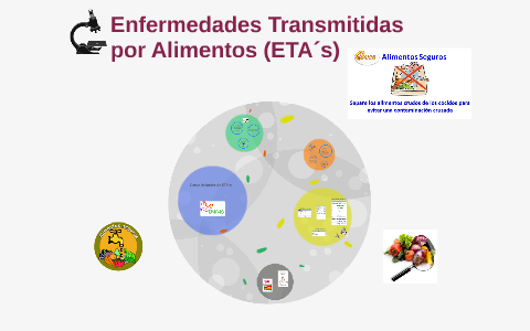 Enfermedades Transmitidas por alimentos (ETA´s) by angie pineda on Prezi