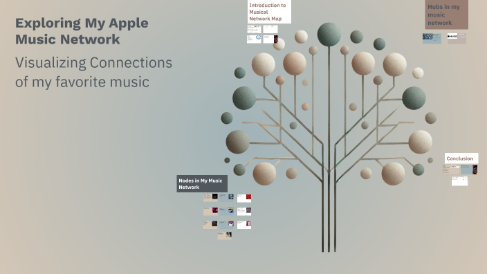 Network Maps by Derek Burgess on Prezi