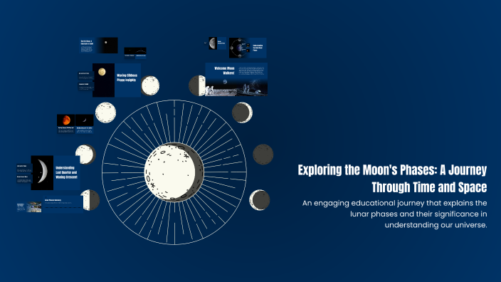 Exploring the Moon's Phases: A Journey for Sixth Graders by Sparkle ...
