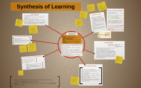 Synthesis of Learning by Maria Garrido on Prezi