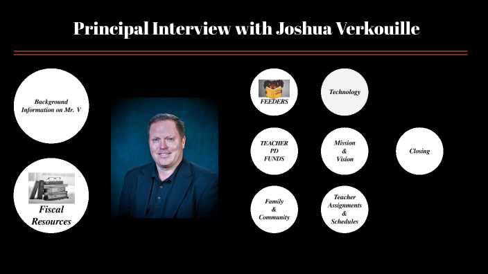 Mosier_Principal Interview_Assignment by Daniel Mosier on Prezi