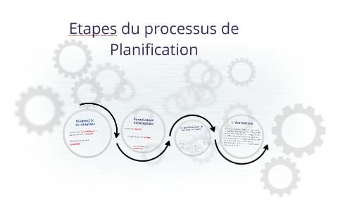 Etapes du processus de Planification by alfihri khalid on Prezi