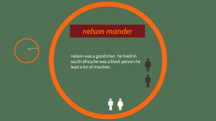 nelson mander by M.D.A.8.8! MINE on Prezi
