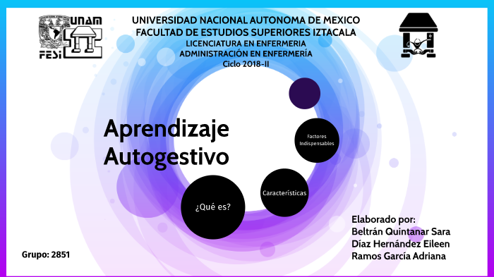 Aprendizaje Autogestivo by Eileen Díaz Hernández on Prezi