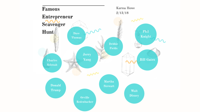 Famous Entrepreneur Scavenger Hunt by Karma Howe on Prezi