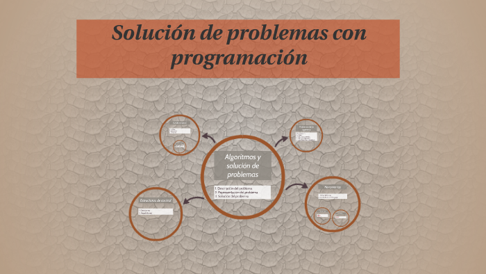 Solución de problemas con programación by David Ricardo Sol Martinez on ...