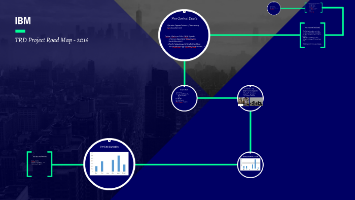 IBM - TRD Project Road Map by Ahmed Shalaby on Prezi
