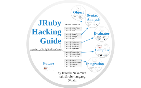 JRuby Hacking Guide by Hiroshi Nakamura on Prezi
