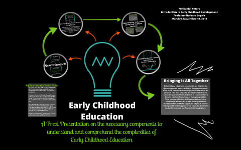 Introduction to Early Childhood Education by Nate Peters on Prezi