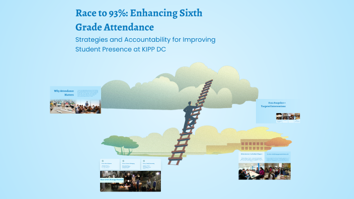Race to 93%: Enhancing Sixth Grade Attendance by Shanee Johnson on Prezi