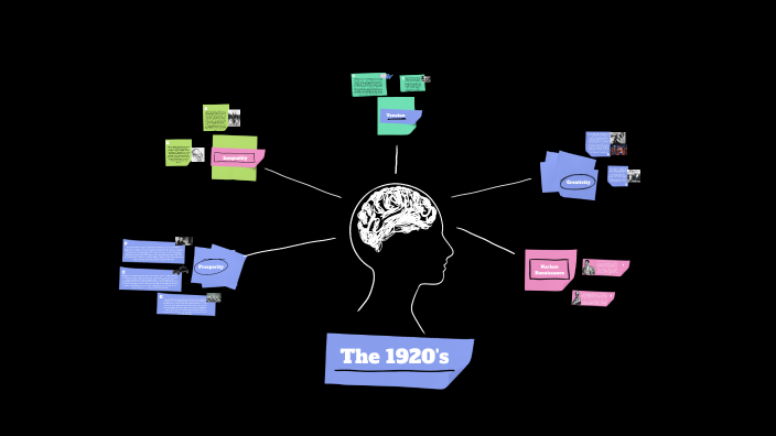The 1920's by Brody Carlson on Prezi