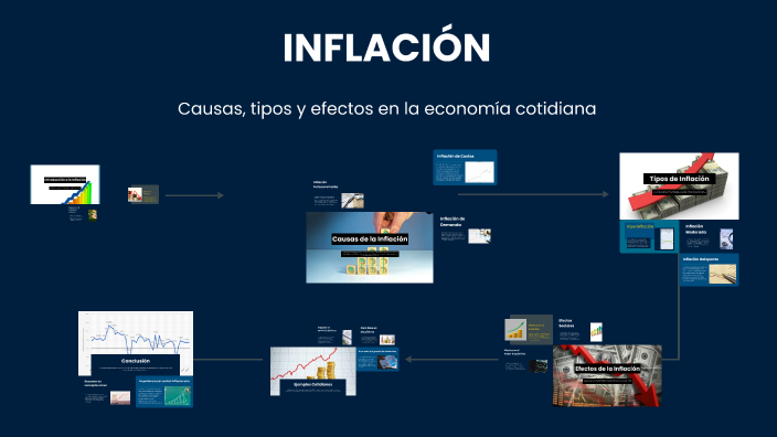 INFLACIÓN by emily quiroga quiroga on Prezi