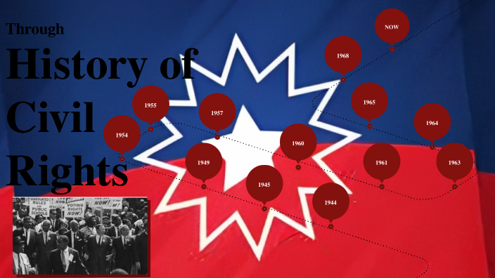 Civil rights by Austin Watters on Prezi