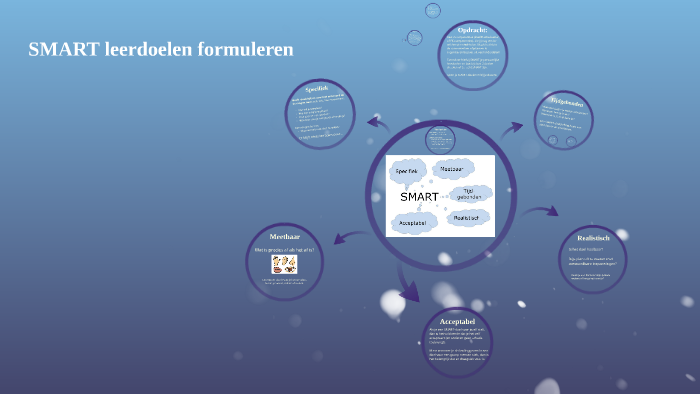 SMART leerdoelen formuleren by ada wiersema on Prezi
