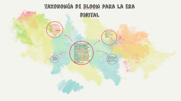 taxonomía de Bloom para la era digital by Librada Baez on Prezi