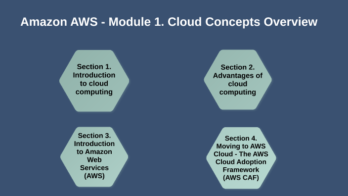 Module 1. Cloud Concepts Overview by José Luis Herrera on Prezi