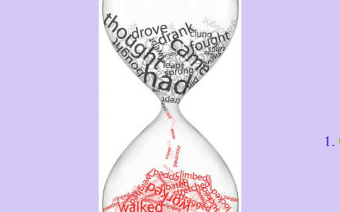 Past Simple Recap By Kelly Van Grinsven On Prezi