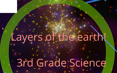 Layers of the earth 3rd Grade by caroline speakman