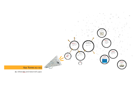 Four Types of Cohabitors: by Savannah Lopez on Prezi