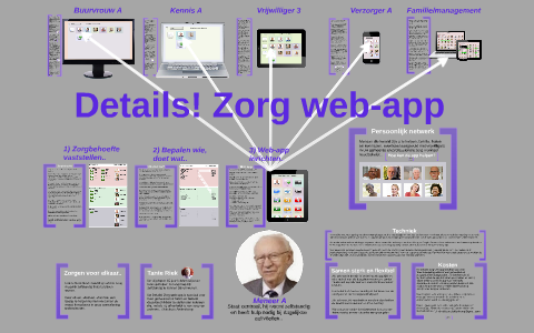 Details! Zorg web-app by Christiaan Stoltenkamp on Prezi