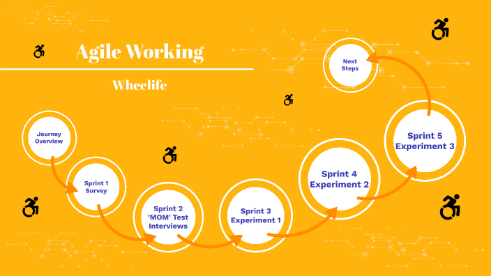Agile Working Group Work Presentation by Afonso Moreira Gonçalves ...
