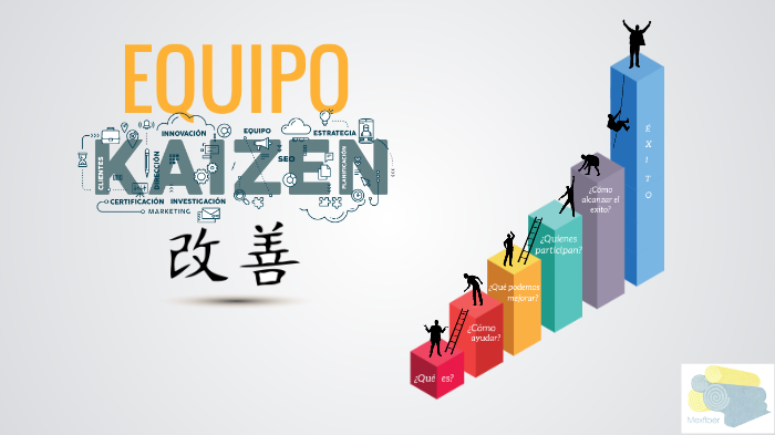 EQUIPO KAIZEN by Diddier Castul Alcudia on Prezi