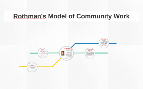 Rothman's Model of Community Work by Brittany Miller on Prezi