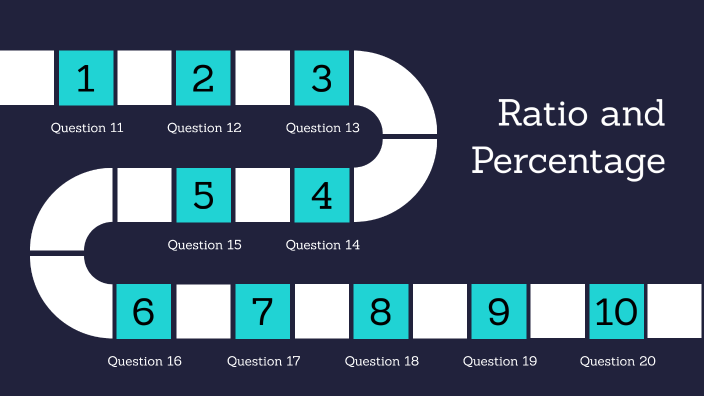 PSLE Topic 5 Ratio and Percentage by Jeslyn Chew on Prezi