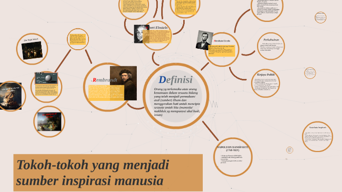Tokoh-tokoh yang menjadi inspirasi manusia by Aditya Loh on Prezi