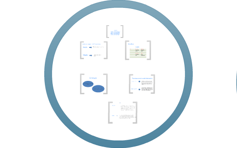 Expo orga by Roland Miranda on Prezi