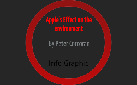 Apple's Effect on the Environment by Peter Corcoran on Prezi