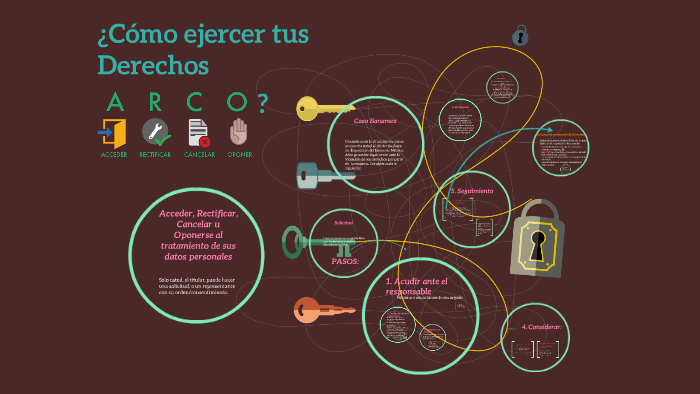¿Cómo ejercer tus Derechos by Un Juapo on Prezi