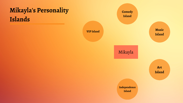 Mikayla's Personality Islands by Mikayla Warren on Prezi