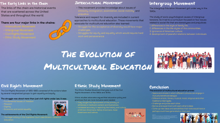 The Evolution of Multicultural Education by Viviana Libreros on Prezi
