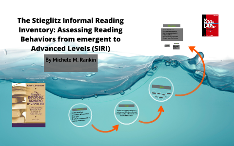 The Stieglitz Informal Reading Inventory: Assessing Reading by Michele ...
