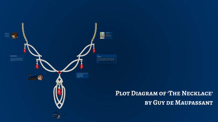 Plot Diagram of 'The Necklace' by Guy de Maupassant by Jaime Rafael ...