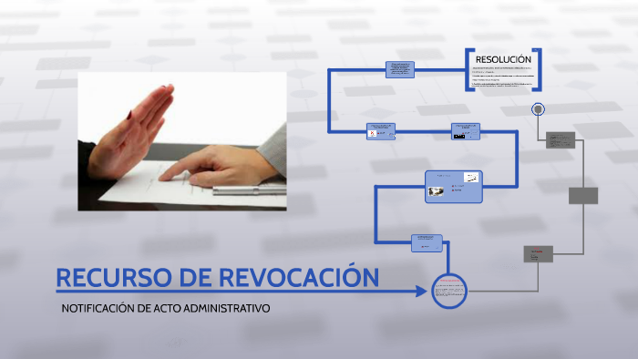 RECURSO DE REVOCACION by Gaby Kamposs on Prezi