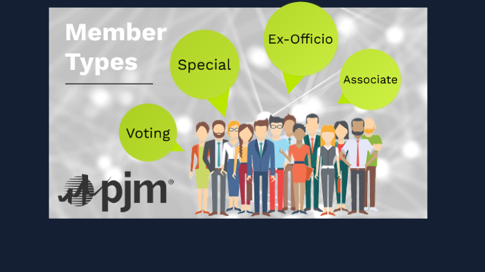 PJM Member Types by Daniel Santoleri on Prezi