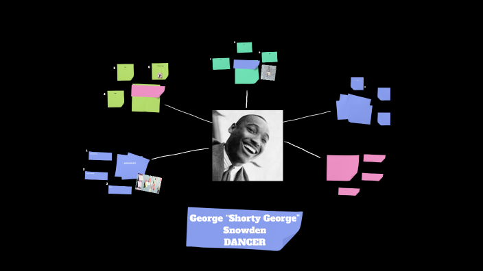 George “Shorty George” Snowden DANCER by M@tthew Ysasi on Prezi